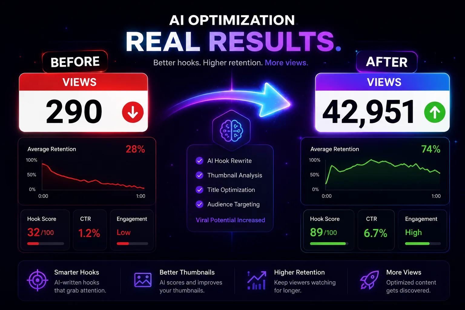 Viral Hook Analyzer — AI Hook & Thumbnail Tester